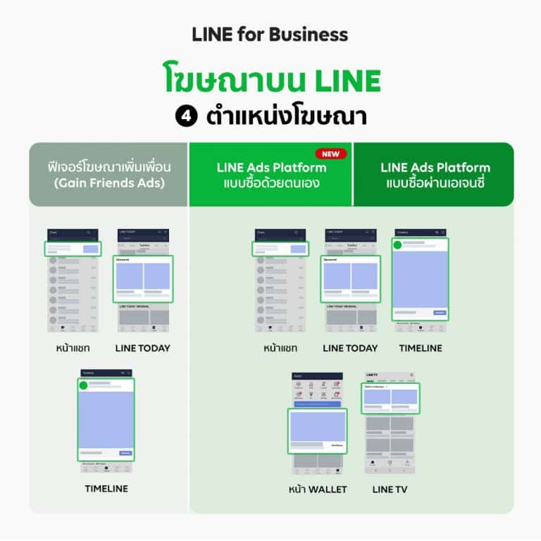 ซื้อโฆษณาออนไลน์ผ่าน LINE Ads Platform ได้เองแล้ววันนี้ - โรงพิมพ์ ...